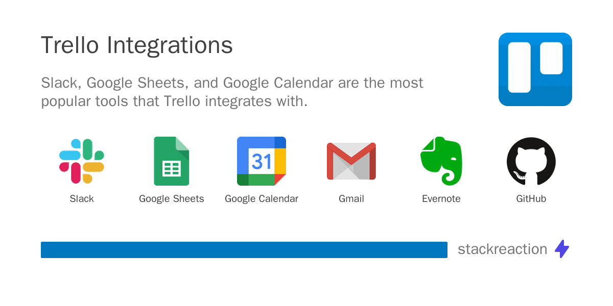 Trello Integration & Workflow Automation 2025 - StackReaction