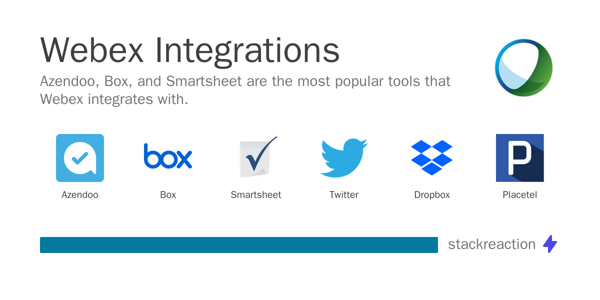 Webex Integration & Workflow Automation 2025 - StackReaction