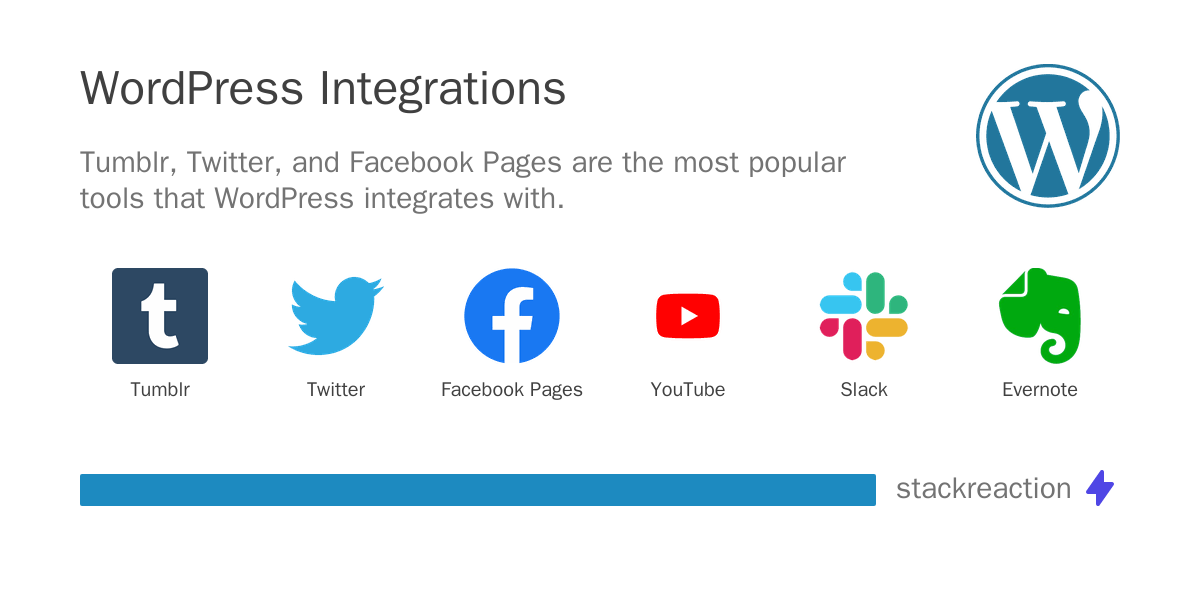 WordPress Integration & Workflow Automation 2025 - StackReaction