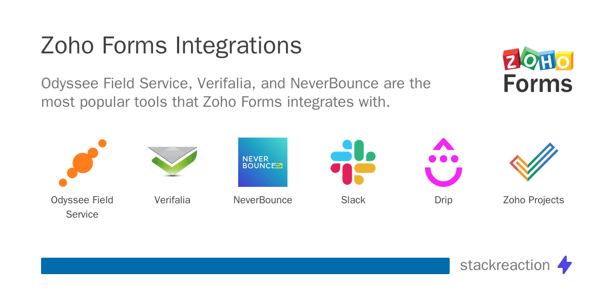 Zoho Forms Integration & Workflow Automation 2025 - StackReaction