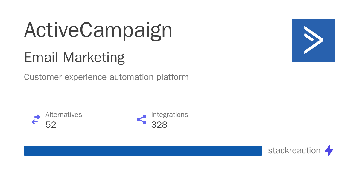 ActiveCampaign Integrations, Alternatives and more in 2025
