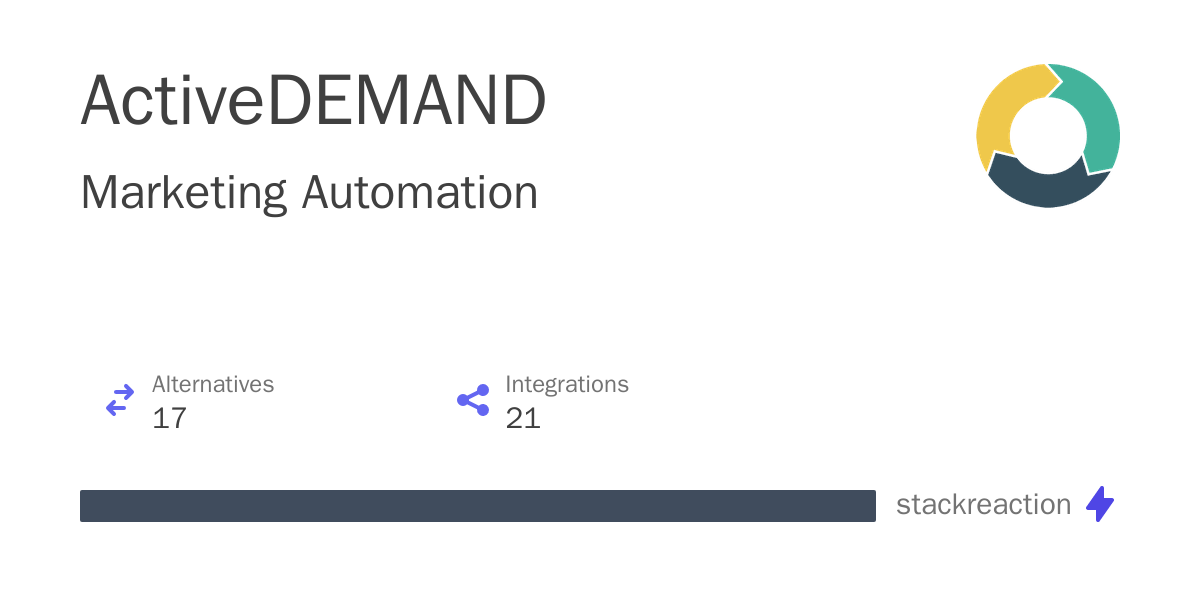 ActiveDEMAND Integrations, Alternatives and more in 2025