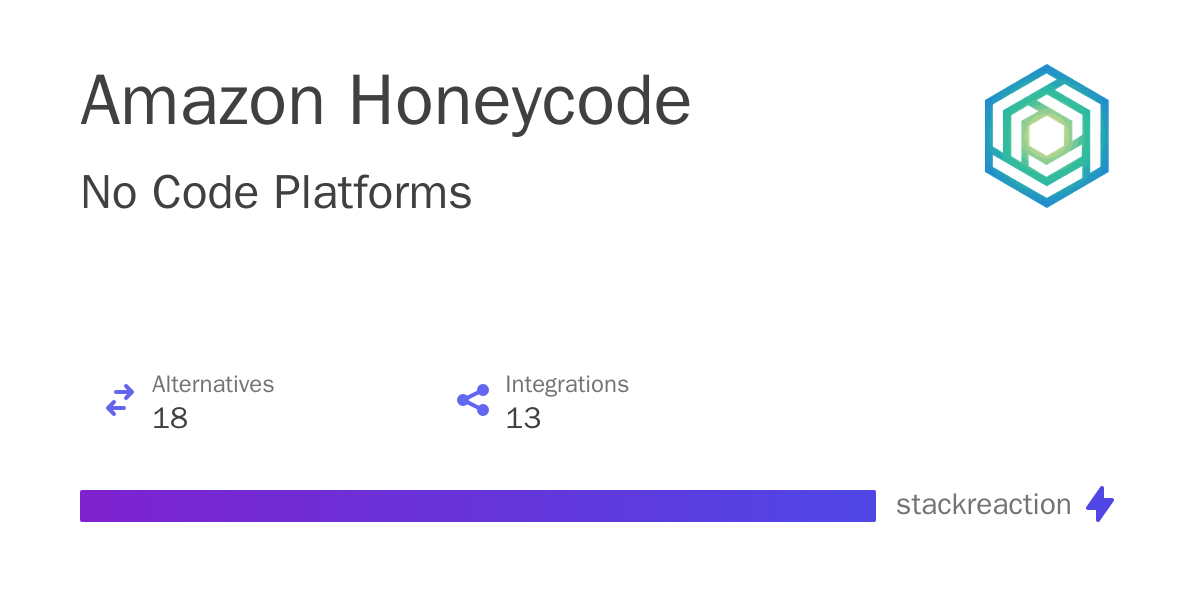 Amazon Honeycode Integrations, Alternatives and more in 2025
