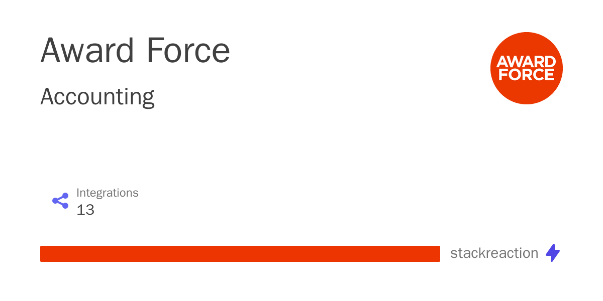 Award Force Integrations, Alternatives and more in 2025