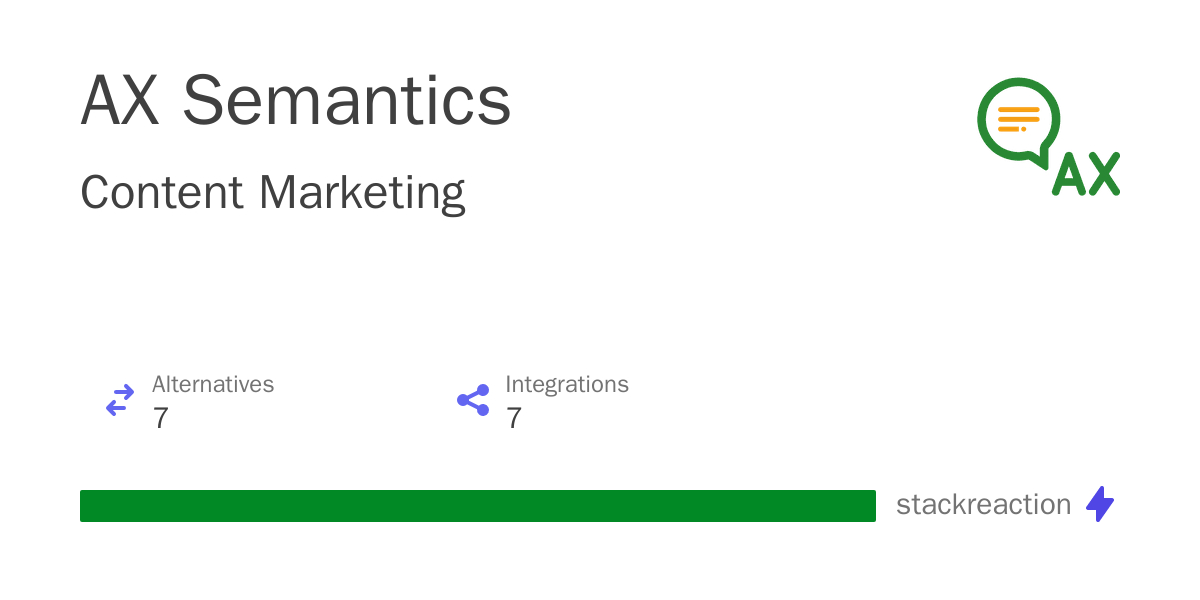 AX Semantics Integrations, Alternatives and more in 2025