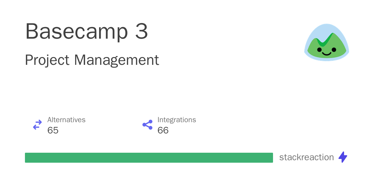 Basecamp 3 Integrations, Alternatives and more in 2025