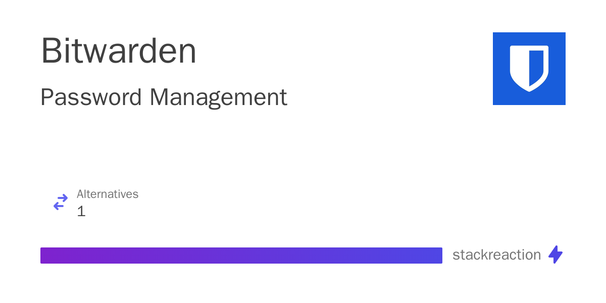 Bitwarden Integrations, Alternatives and more in 2024