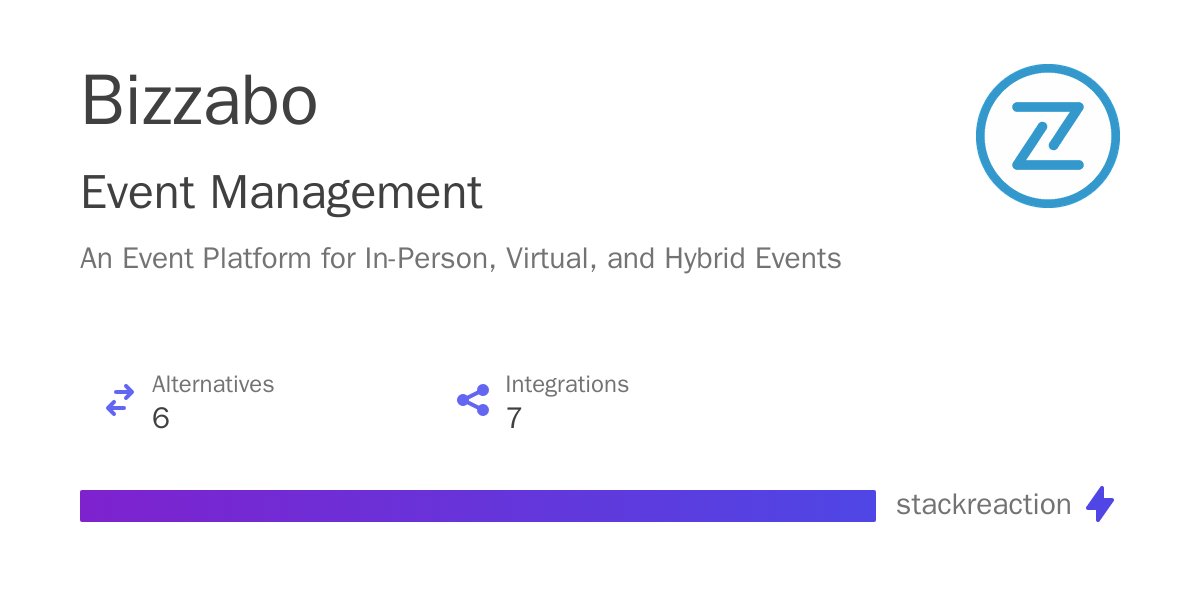 Bizzabo Integrations, Alternatives and more in 2025