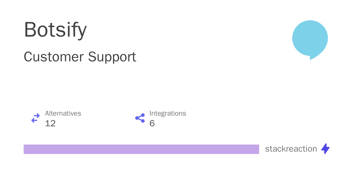 Botsify Integrations, Alternatives and more in 2025
