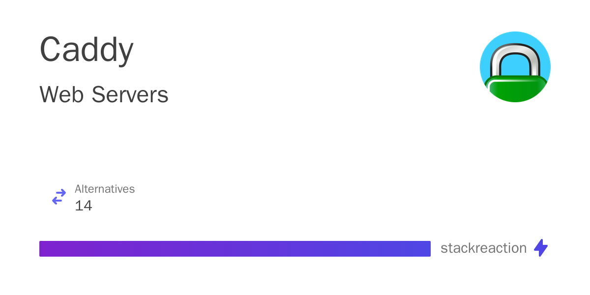 Caddy Integrations, Alternatives and more in 2025