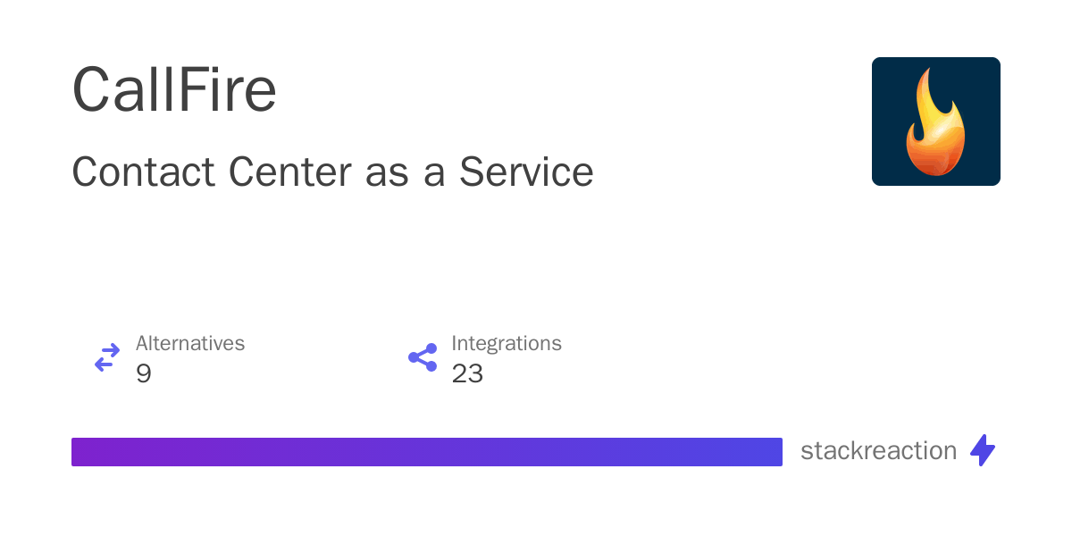CallFire Integrations, Alternatives and more in 2025
