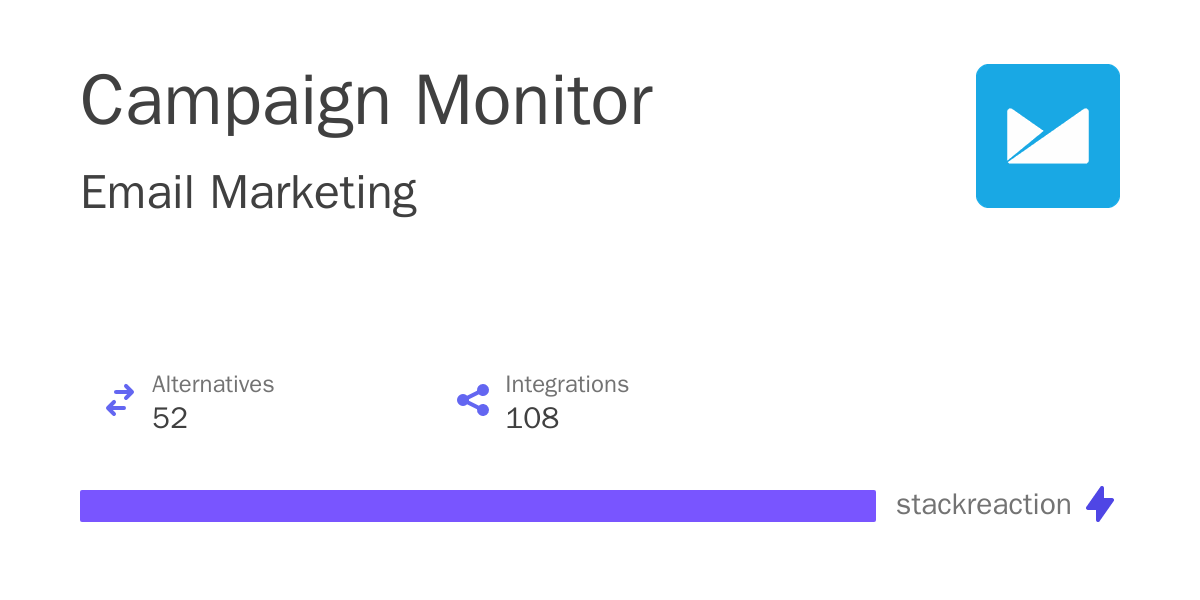 Campaign Monitor Integrations, Alternatives and more in 2026
