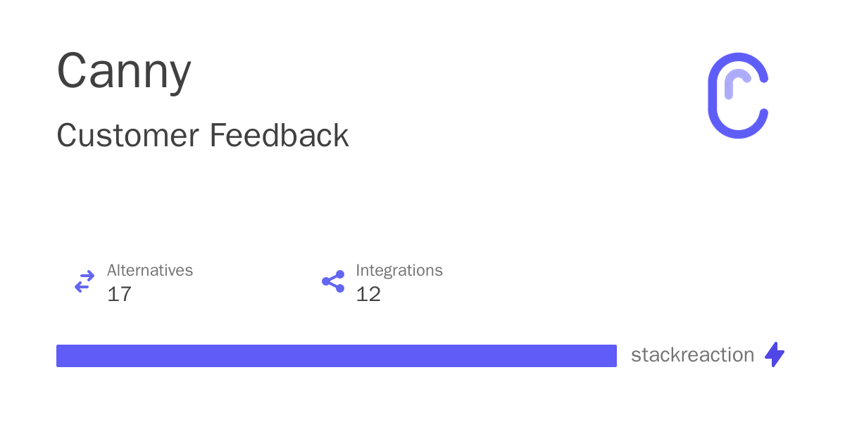 Canny Integrations Alternatives And More In 2025