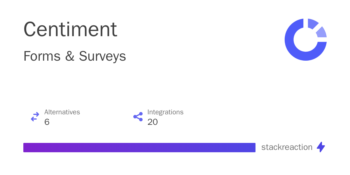 Centiment Integrations, Alternatives and more in 2025