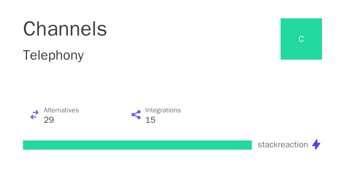 Channels Integrations, Alternatives and more in 2025