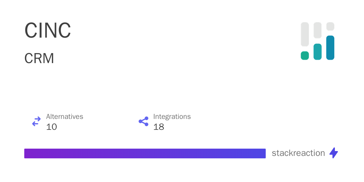 CINC Integrations, Alternatives and more in 2025