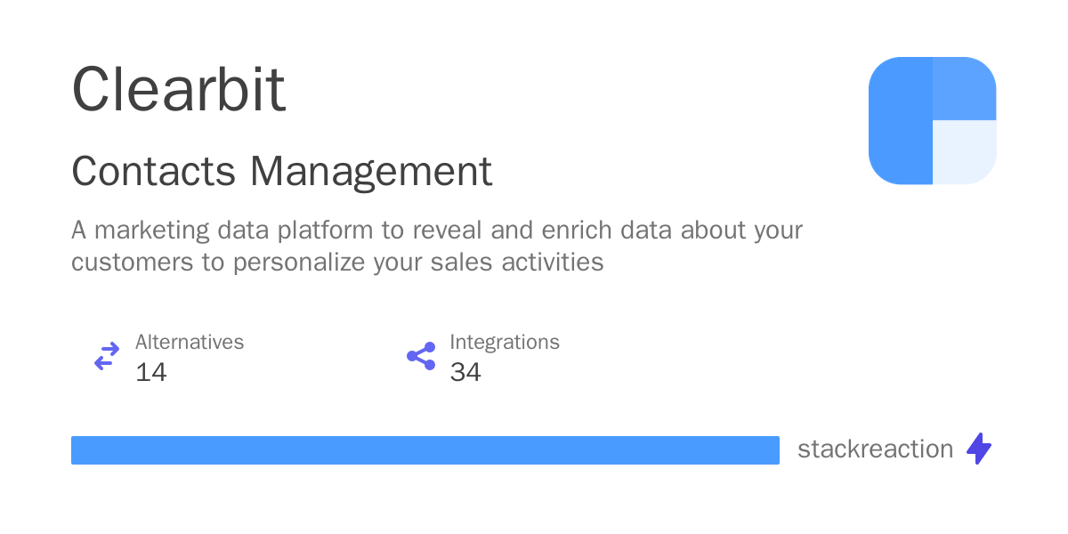 Clearbit Integrations, Alternatives and more in 2025