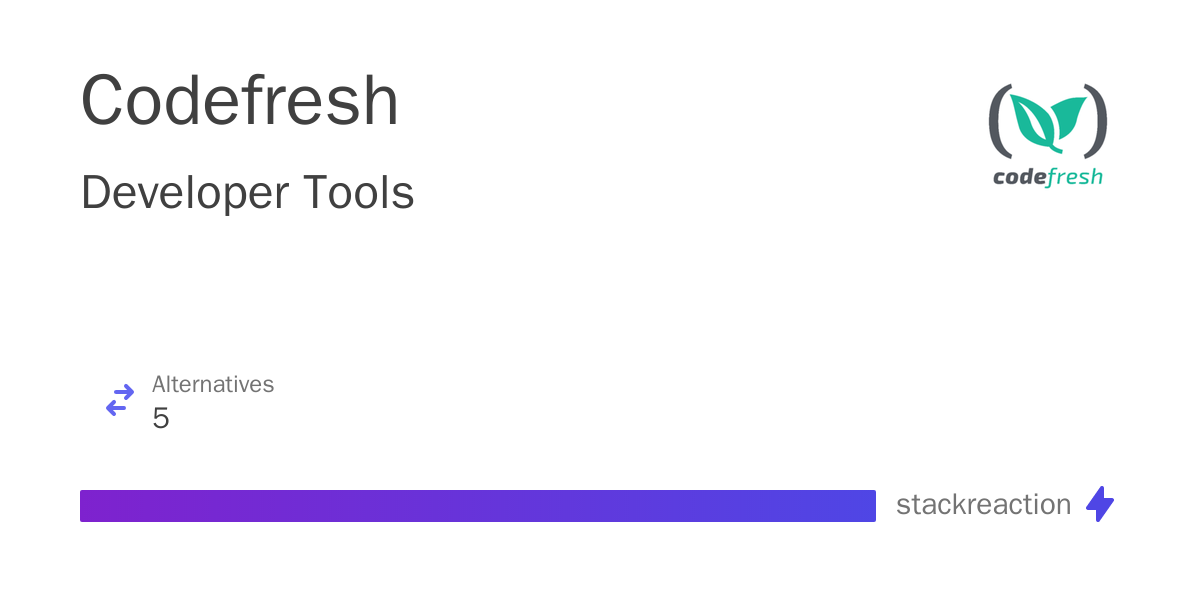 Codefresh Integrations, Alternatives and more in 2025