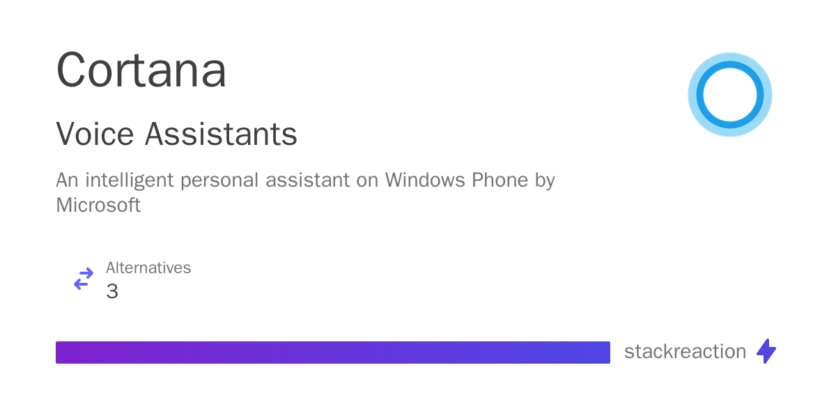 Cortana Integrations, Alternatives and more in 2025
