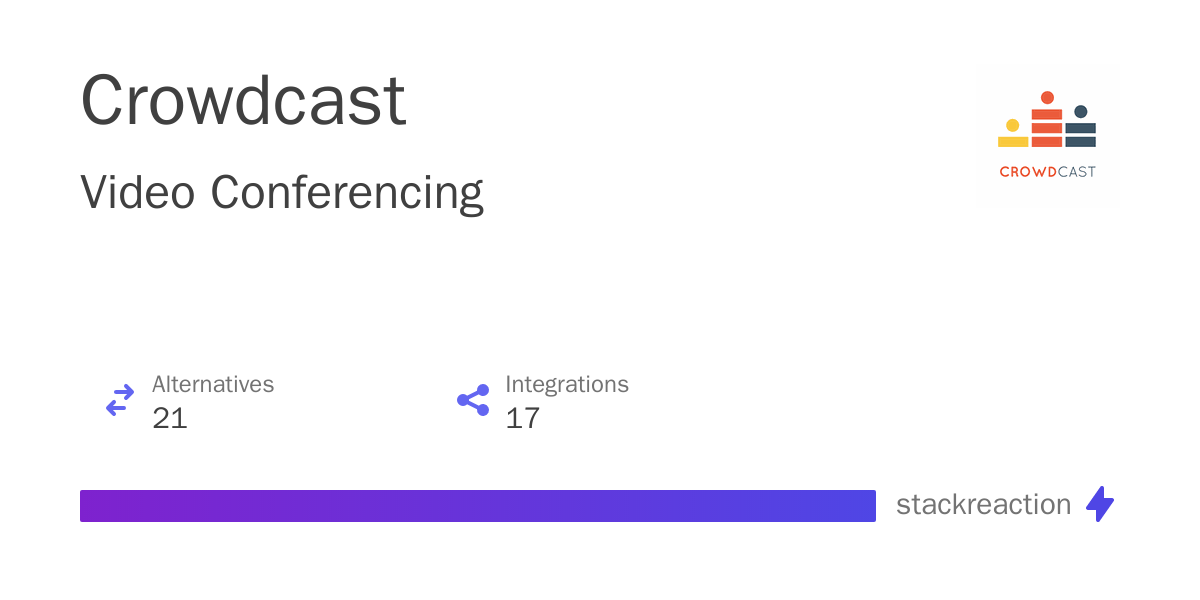 Crowdcast Integrations, Alternatives and more in 2025