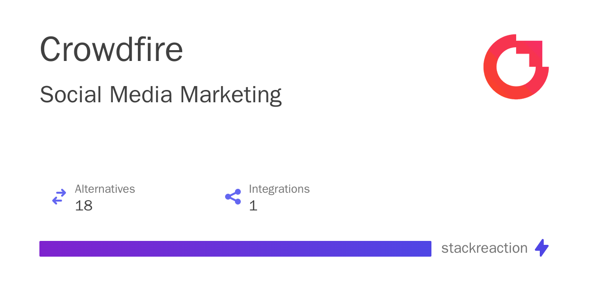 Crowdfire Integrations, Alternatives and more in 2025