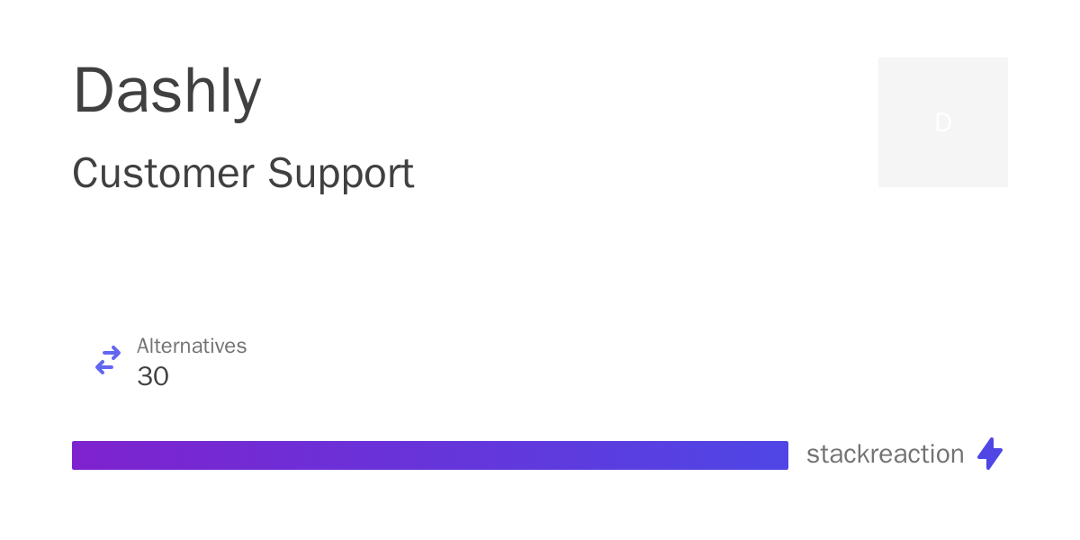 Dashly Integrations, Alternatives and more in 2024