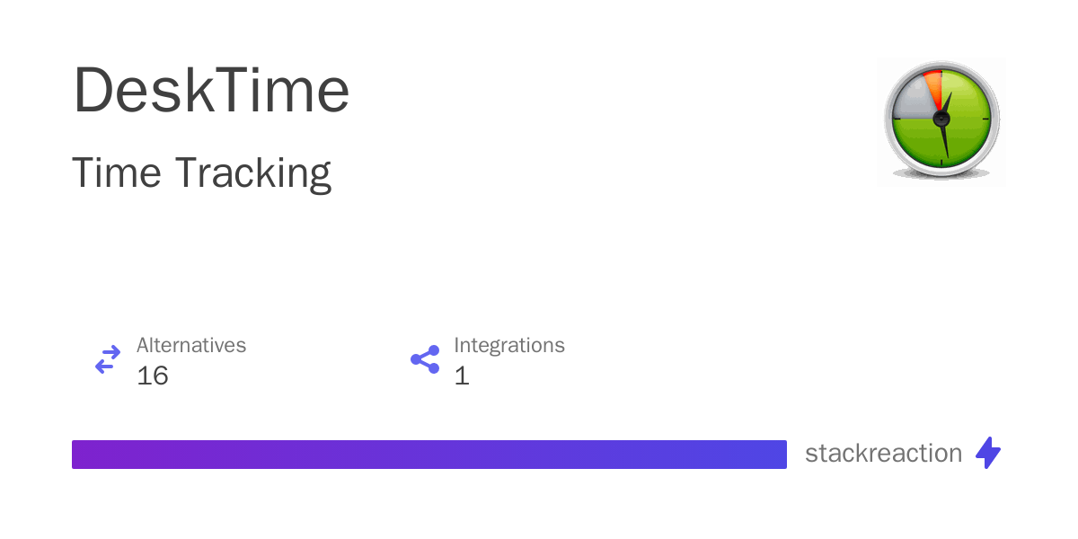 DeskTime Integrations, Alternatives and more in 2025