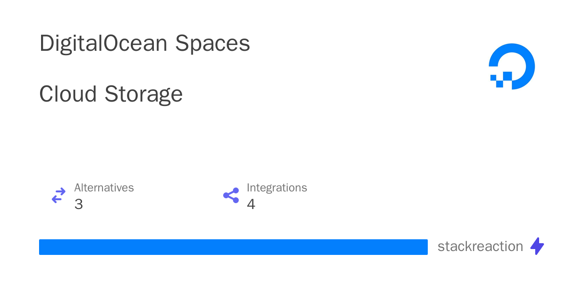 Digitalocean Spaces Integrations Alternatives And More In 2024 
