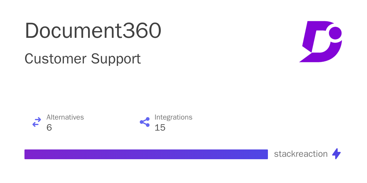Document360 Integrations, Alternatives and more in 2025