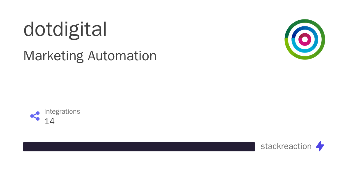 dotdigital Integrations, Alternatives and more in 2025