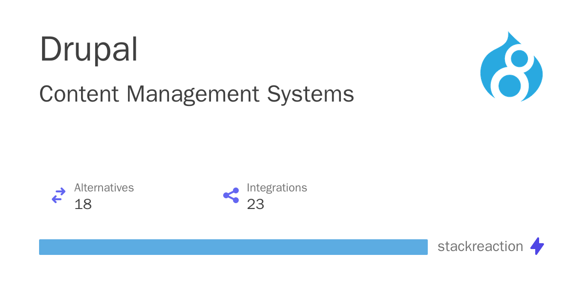 Drupal Integrations, Alternatives and more in 2024