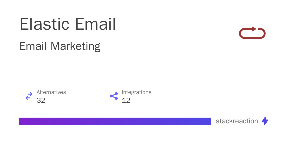 Elastic Email Integrations, Alternatives and more in 2025