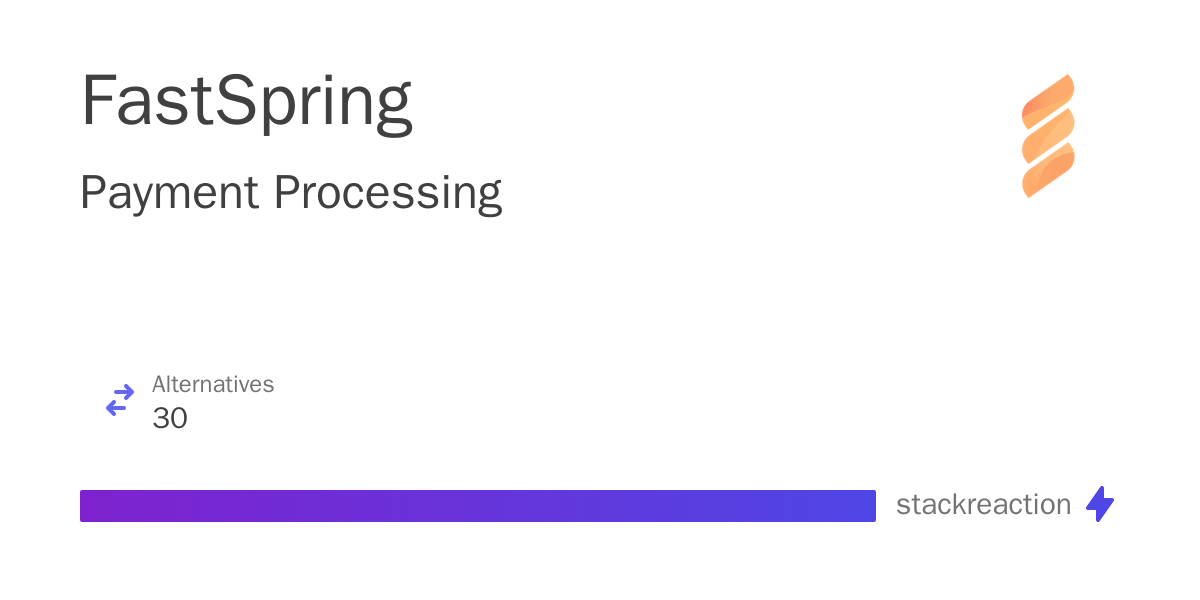 FastSpring Integrations, Alternatives and more in 2025