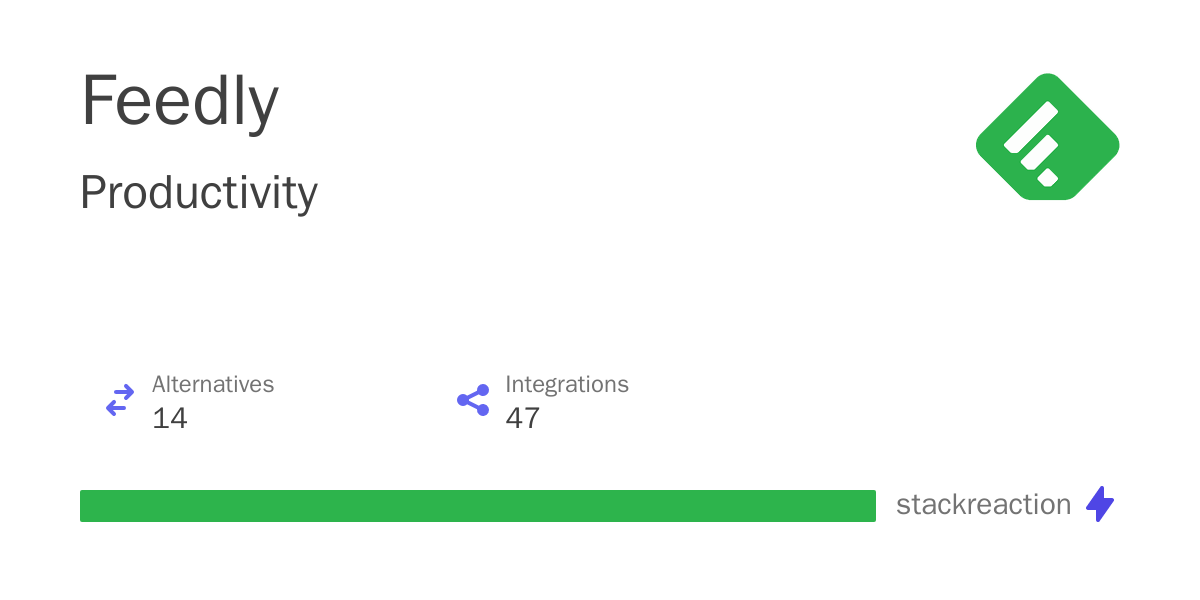 Feedly Integrations, Alternatives and more in 2025