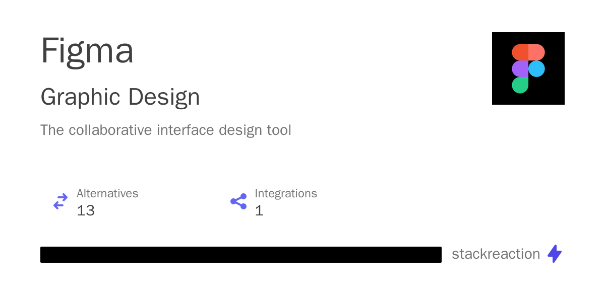 Figma Integrations, Alternatives and more in 2025