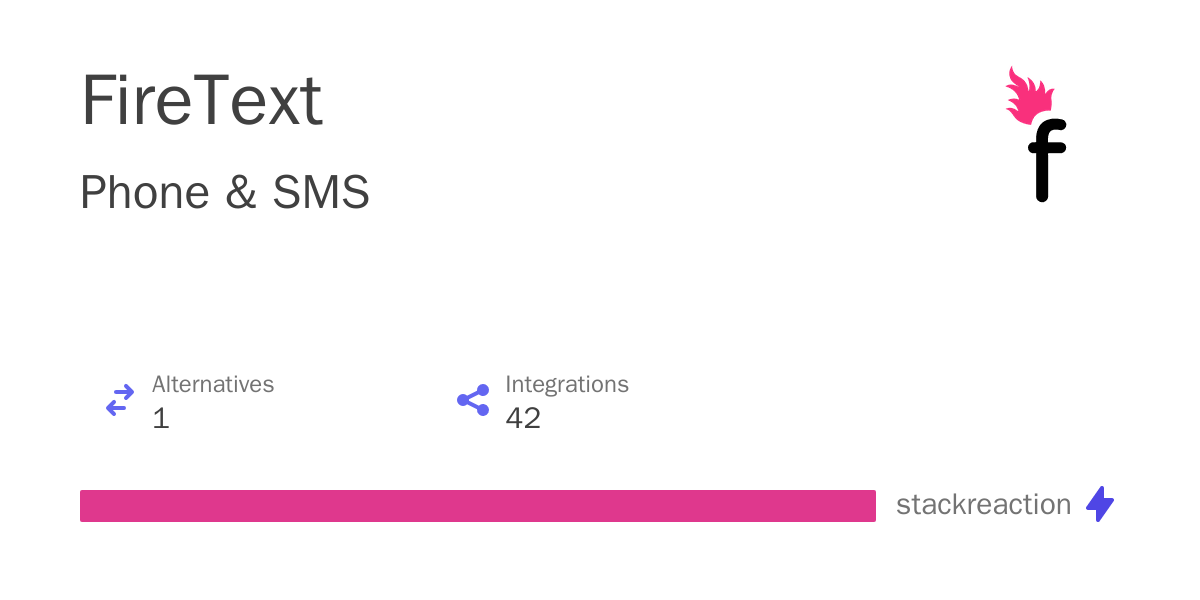 FireText Integrations, Alternatives and more in 2025