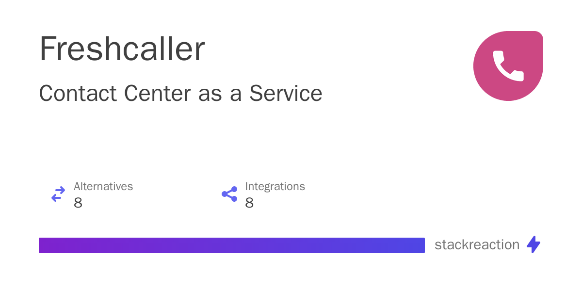 Freshcaller Integrations, Alternatives and more in 2025
