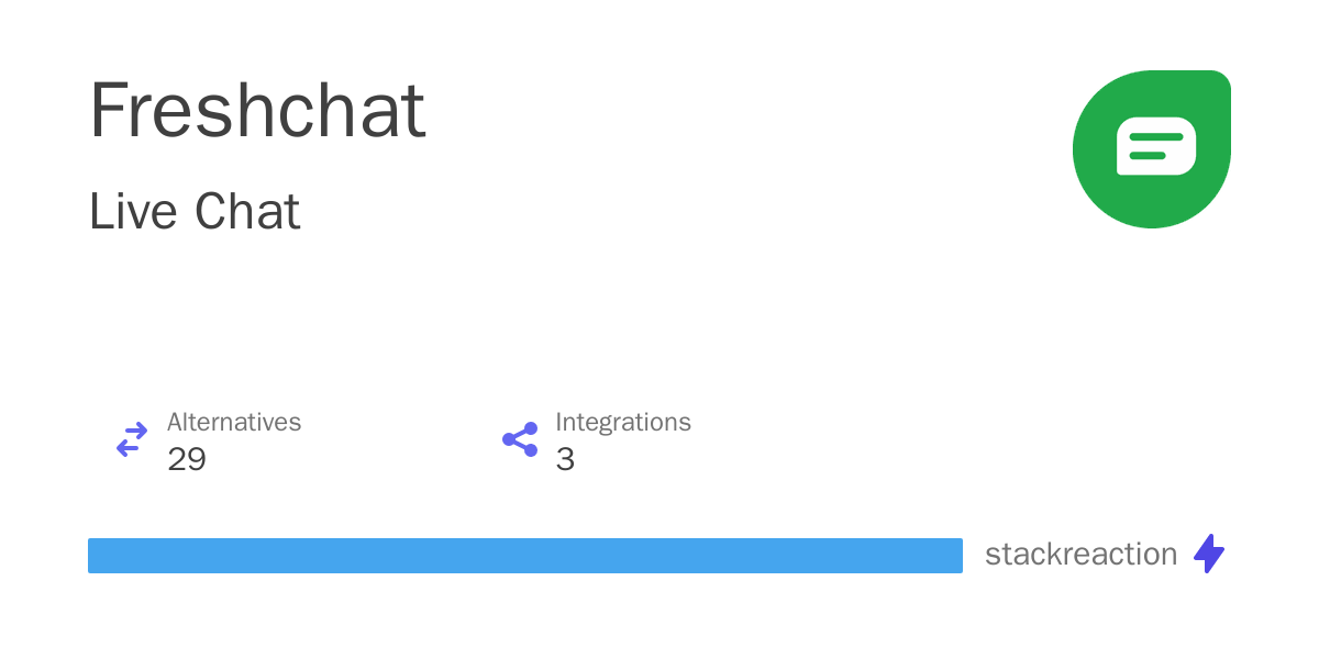 Freshchat Integrations, Alternatives and more in 2025