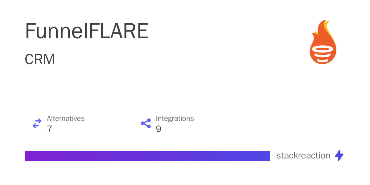 FunnelFLARE Integrations, Alternatives and more in 2025