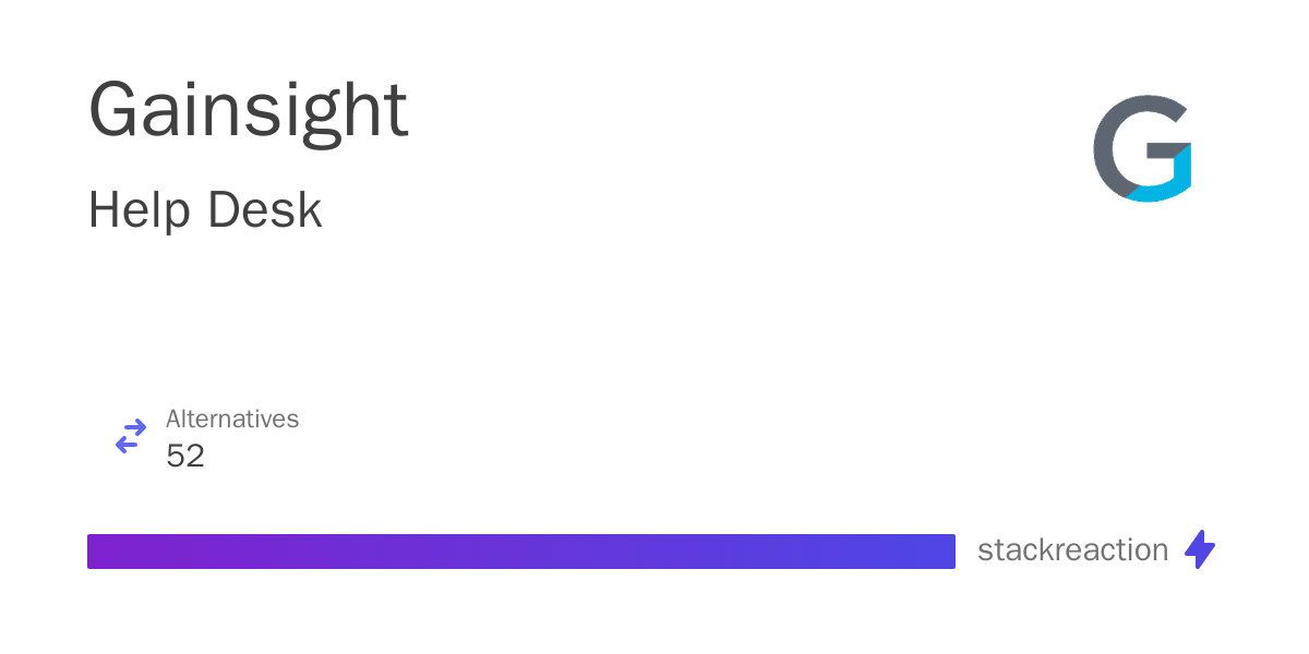 Gainsight Integrations, Alternatives and more in 2024