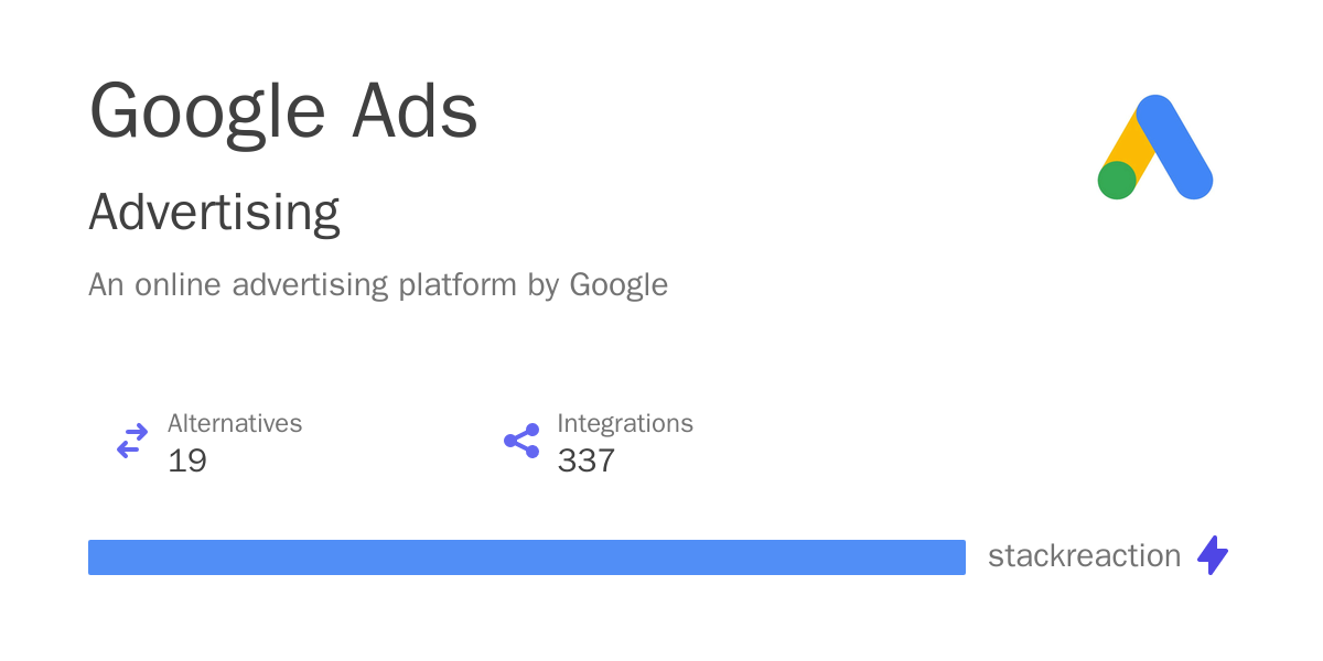 Google Ads Integrations, Alternatives and more in 2025
