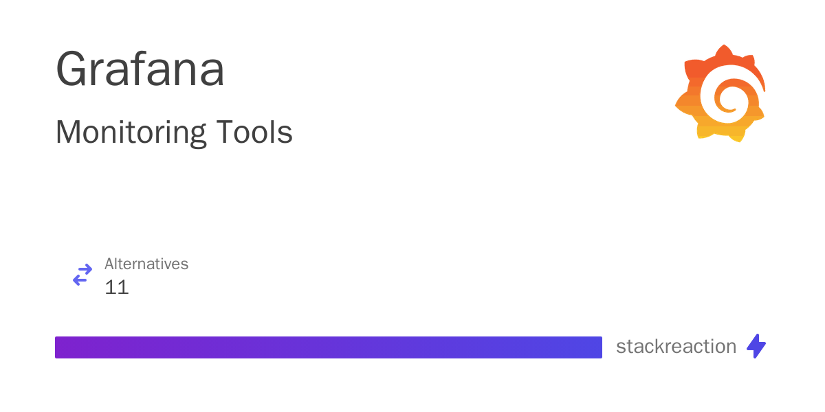 Grafana Integrations, Alternatives and more in 2025