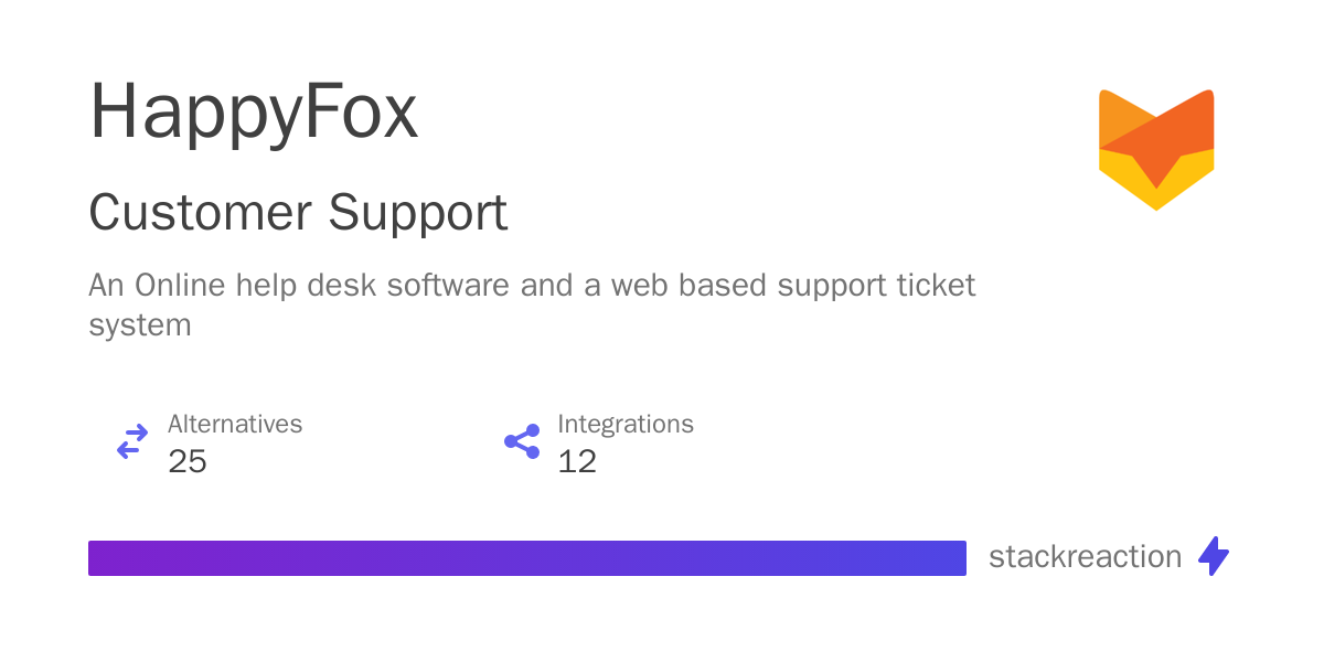 HappyFox Integrations, Alternatives and more in 2025