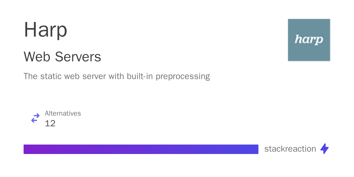 Harp Integrations, Alternatives and more in 2025