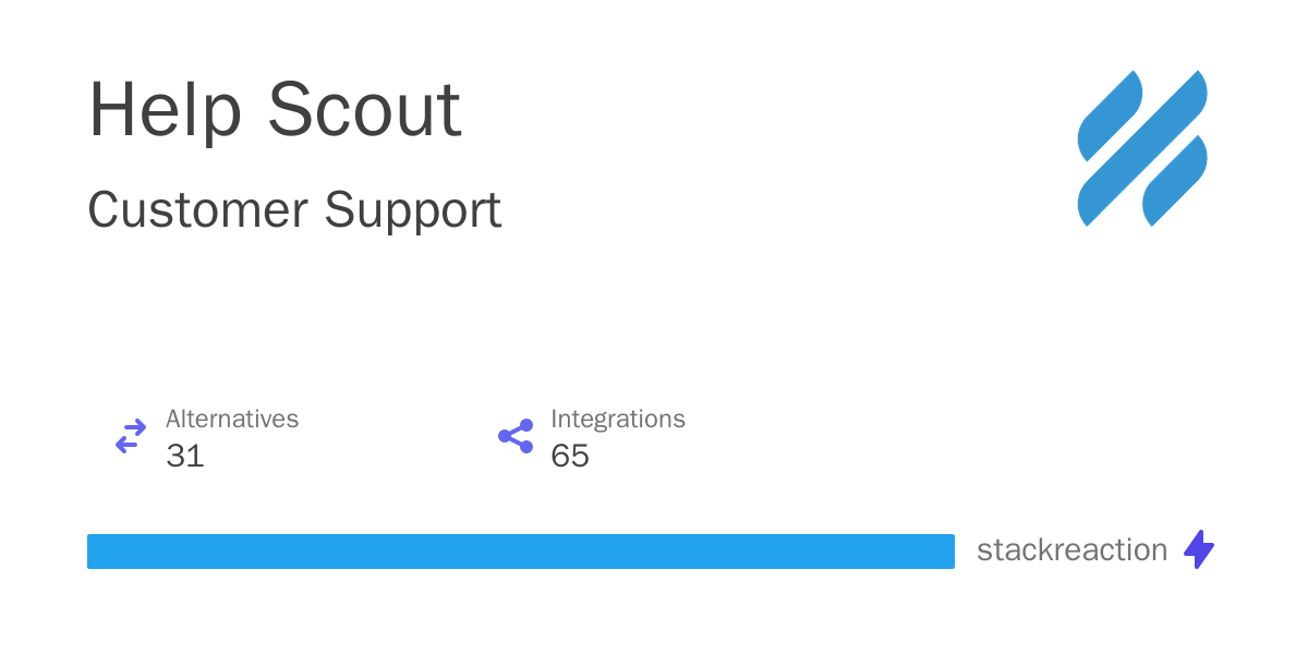 Help Scout Integrations, Alternatives and more in 2025