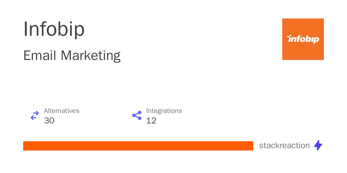 Infobip Integrations, Alternatives and more in 2025