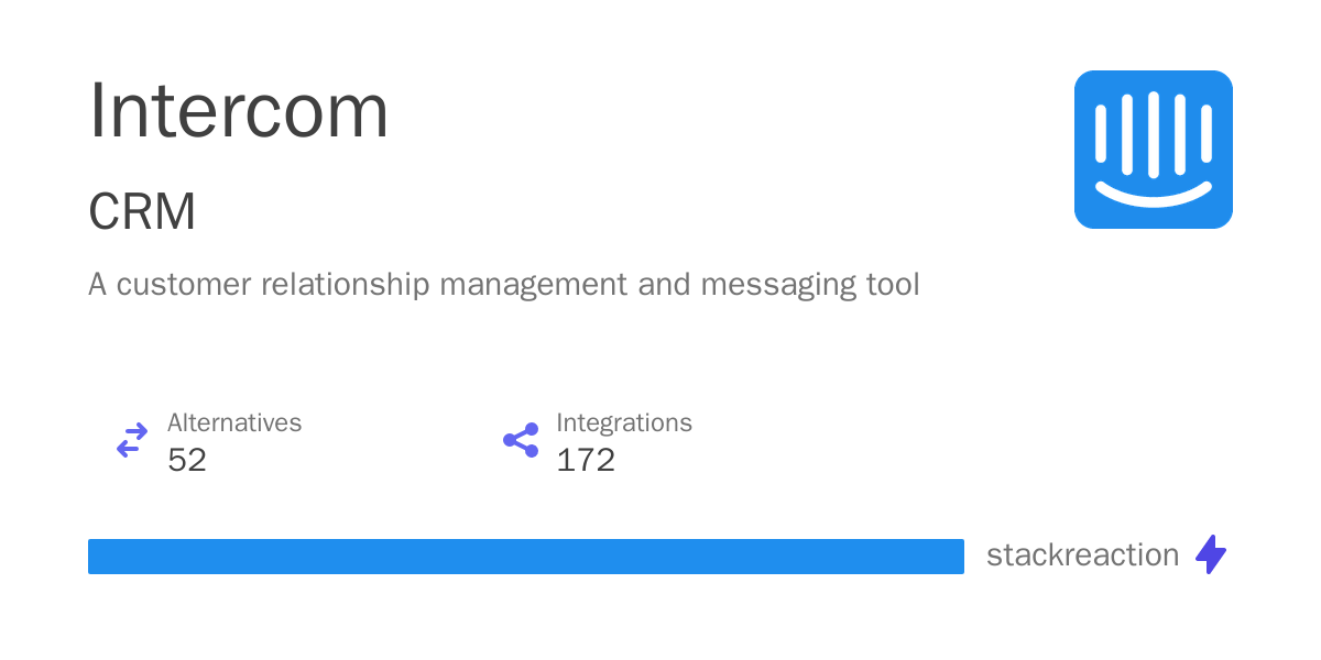 Intercom Integrations, Alternatives and more in 2025