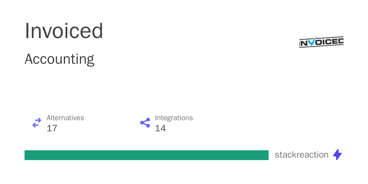 Invoiced Integrations, Alternatives and more in 2025