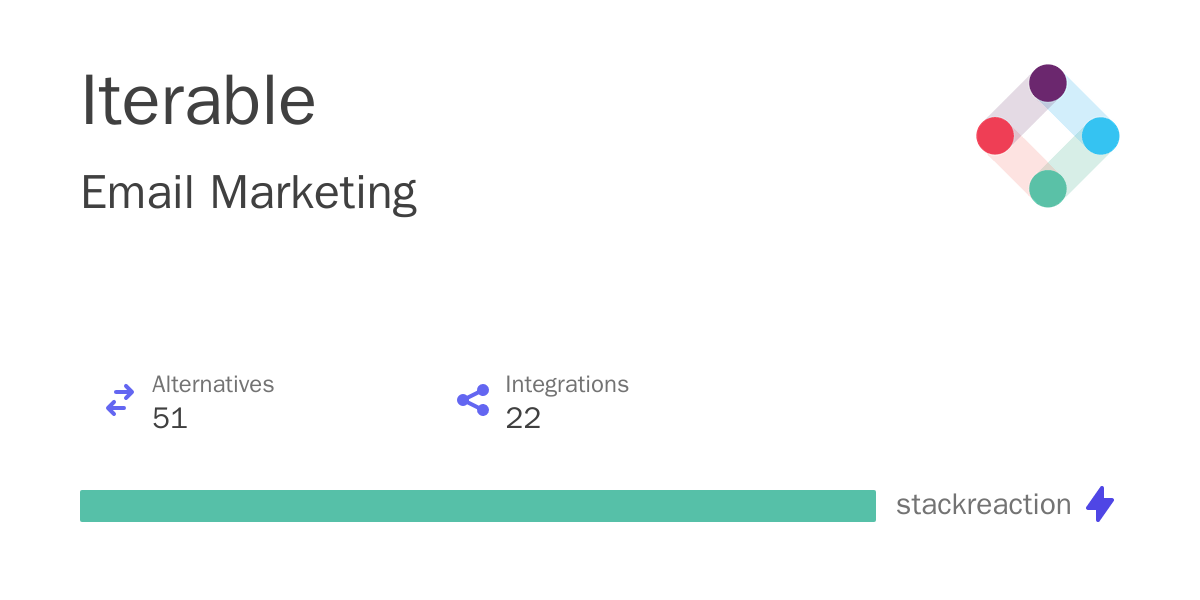Iterable Integrations, Alternatives and more in 2024