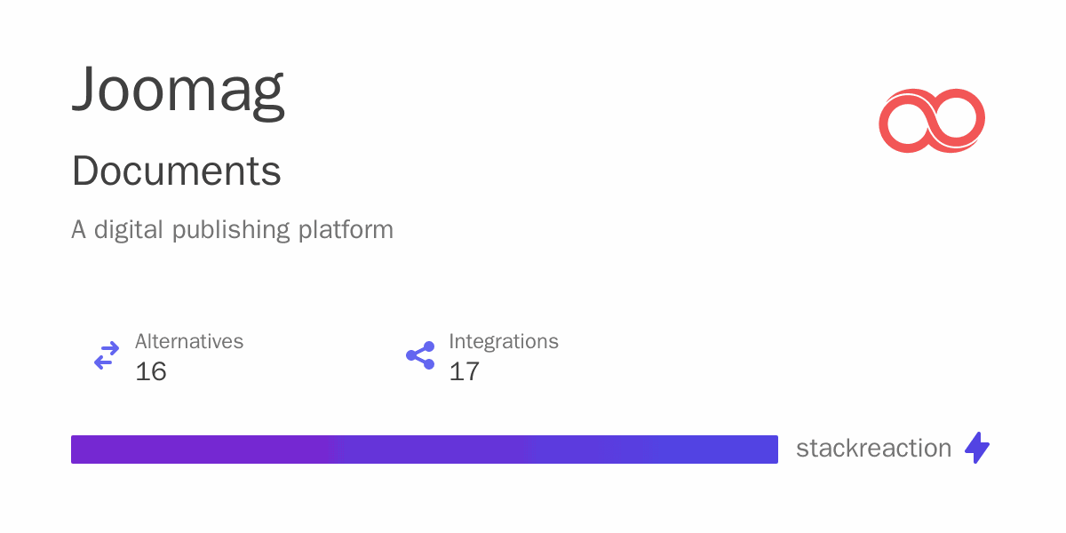Joomag Integrations, Alternatives and more in 2025